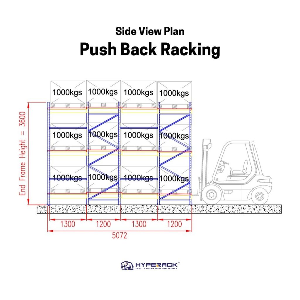 Push-Back Pallet Racking System - Hyperack Storage Racking